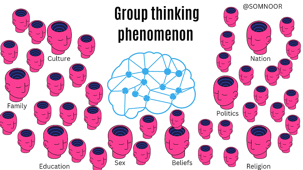 Group-thinking bias | Cognitive psychology group thinking | Hueristics ...