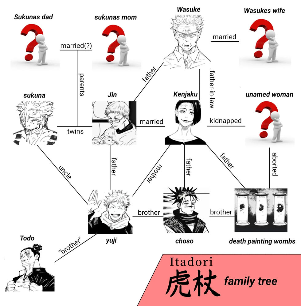 Les Grandes Familles de Jujutsu Kaisen : Héritage et Pouvoirs.