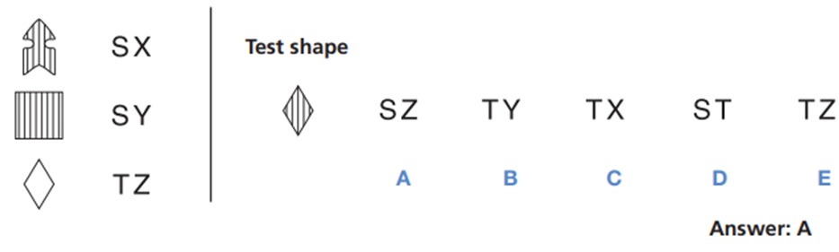 How to answer the NVR questions in the 11+ (Blog series 4 – identifying ...