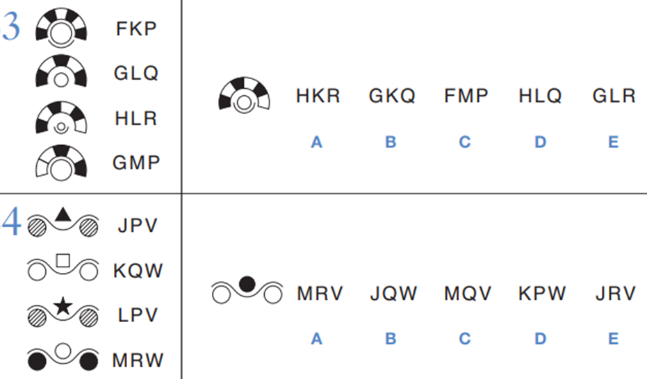 How to answer the NVR questions in the 11+ (Blog series 4 – identifying ...