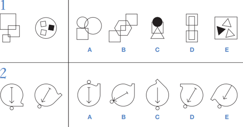 How to answer the NVR questions in the 11+ (Blog series 2 - identifying ...