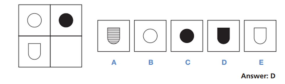 How to answer the NVR questions in the 11+ (Blog series 3 – sequences ...