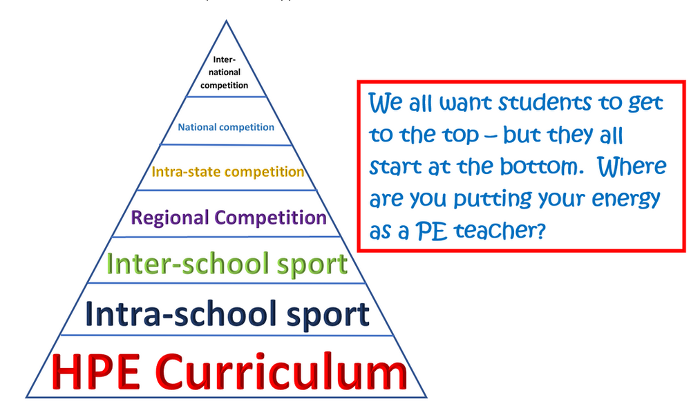 The Importance of Physical Education Curriculum