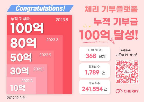 NEWSROOM | CHERRY Corp