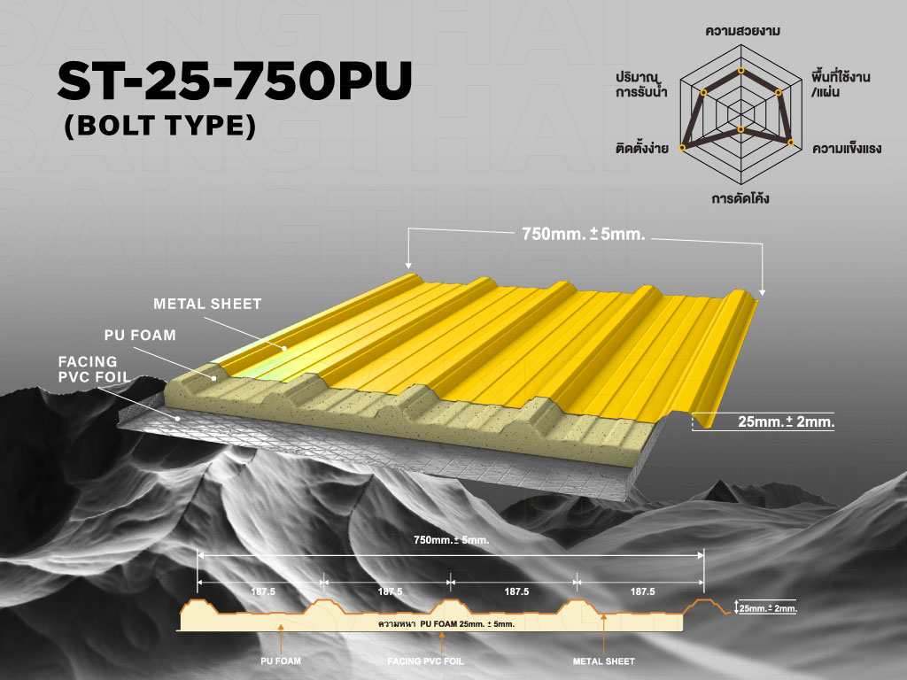 ST-25-750PU | แสงไทยเมทัลชีท
