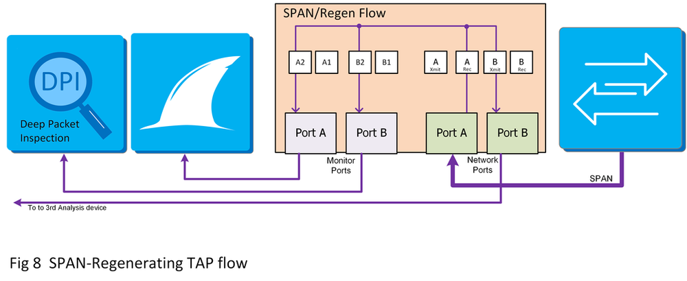 What is a Network TAP and Why do we care?