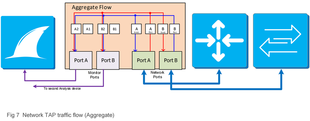 What is a Network TAP and Why do we care?
