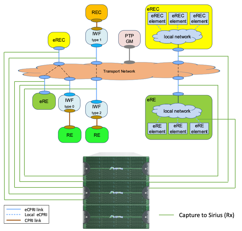 Capturing Packets Through eCPRI V2.0 which Enables 5G!