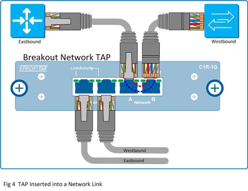 What is a Network TAP and Why do we care?