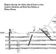 Underground-mines | Bisbee mining and minerals