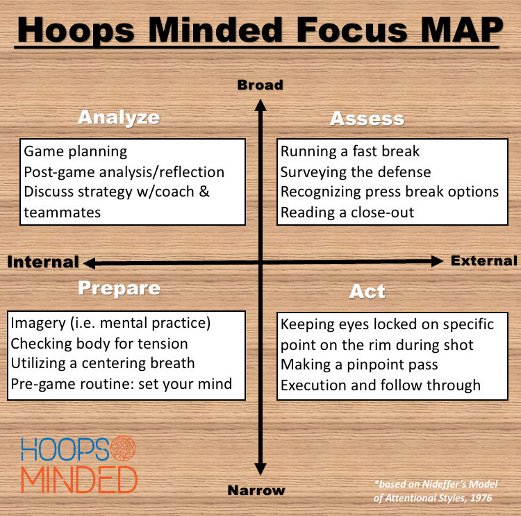 Shift Your Focus, Grow Your Game