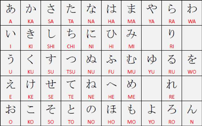 Diferencia Entre Kanji Hiragana Y Katakana Actualizado Agosto 2022