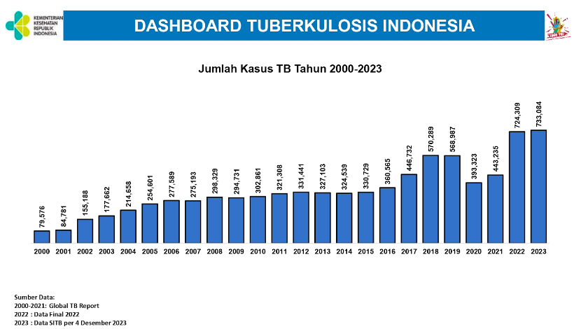 Pengadaan Konsultan Penyelenggaraan Talkshow Penanggulangan ...