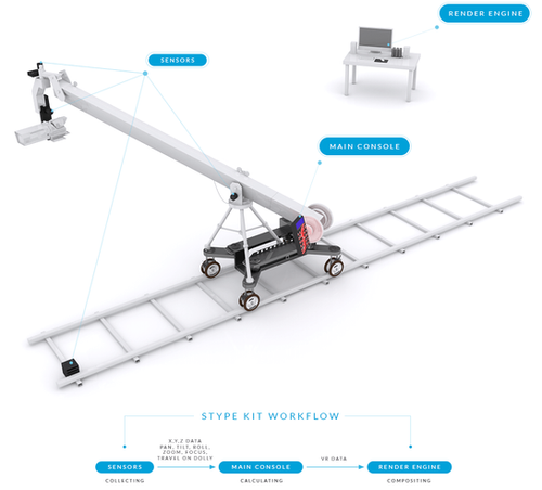 Stype Kit Virtual 攝影機追蹤系統 | GETOP