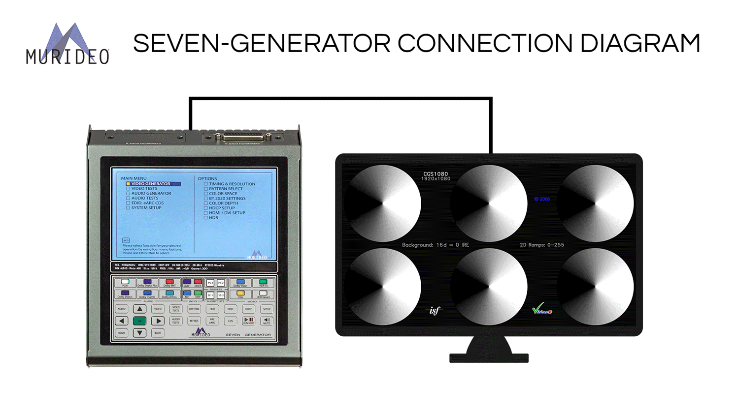 Murideo MU-GEN-SEVEN-G8K 8K HDMI 測試圖卡產生器含 Dolby Audio | GETOP