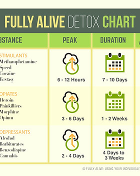 SHAREABLE SOBRIETY RESOURCES | Fully Alive