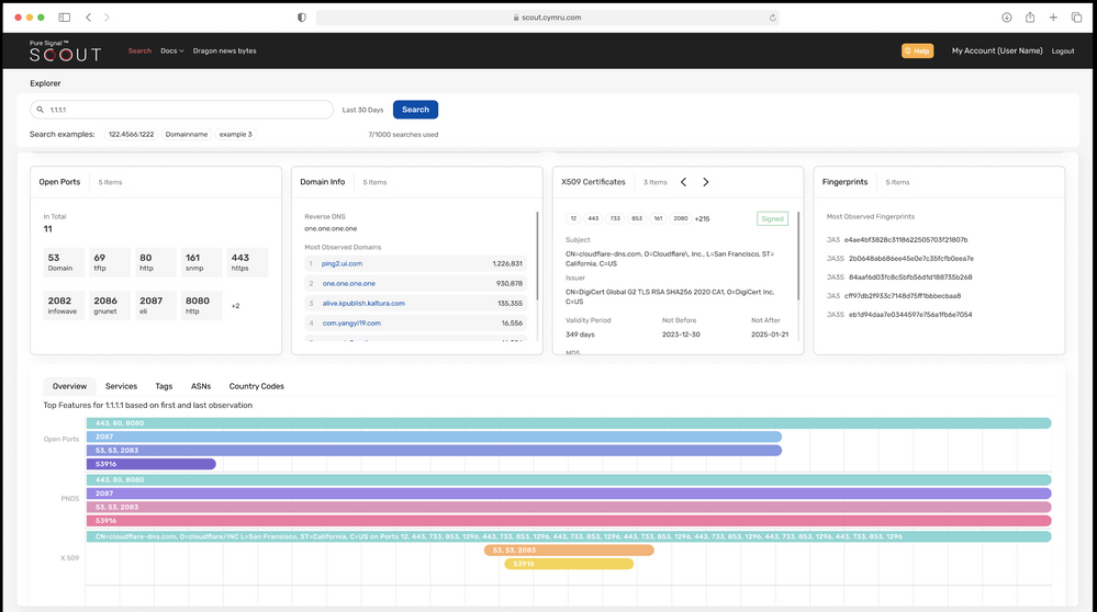 The Importance of Real-Time Insights for SOC Security Analysts ...