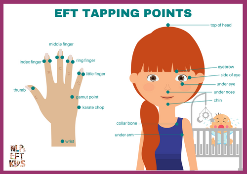 Tapping diagram for mum with baby | Judy Bartkowiak