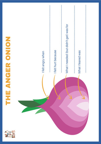 Anger Onion Worksheet | Judy Bartkowiak