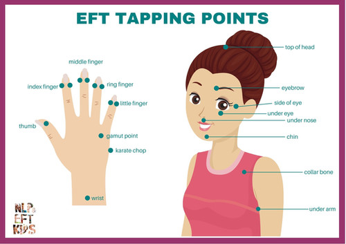 Teen girl tapping diagram | Judy Bartkowiak