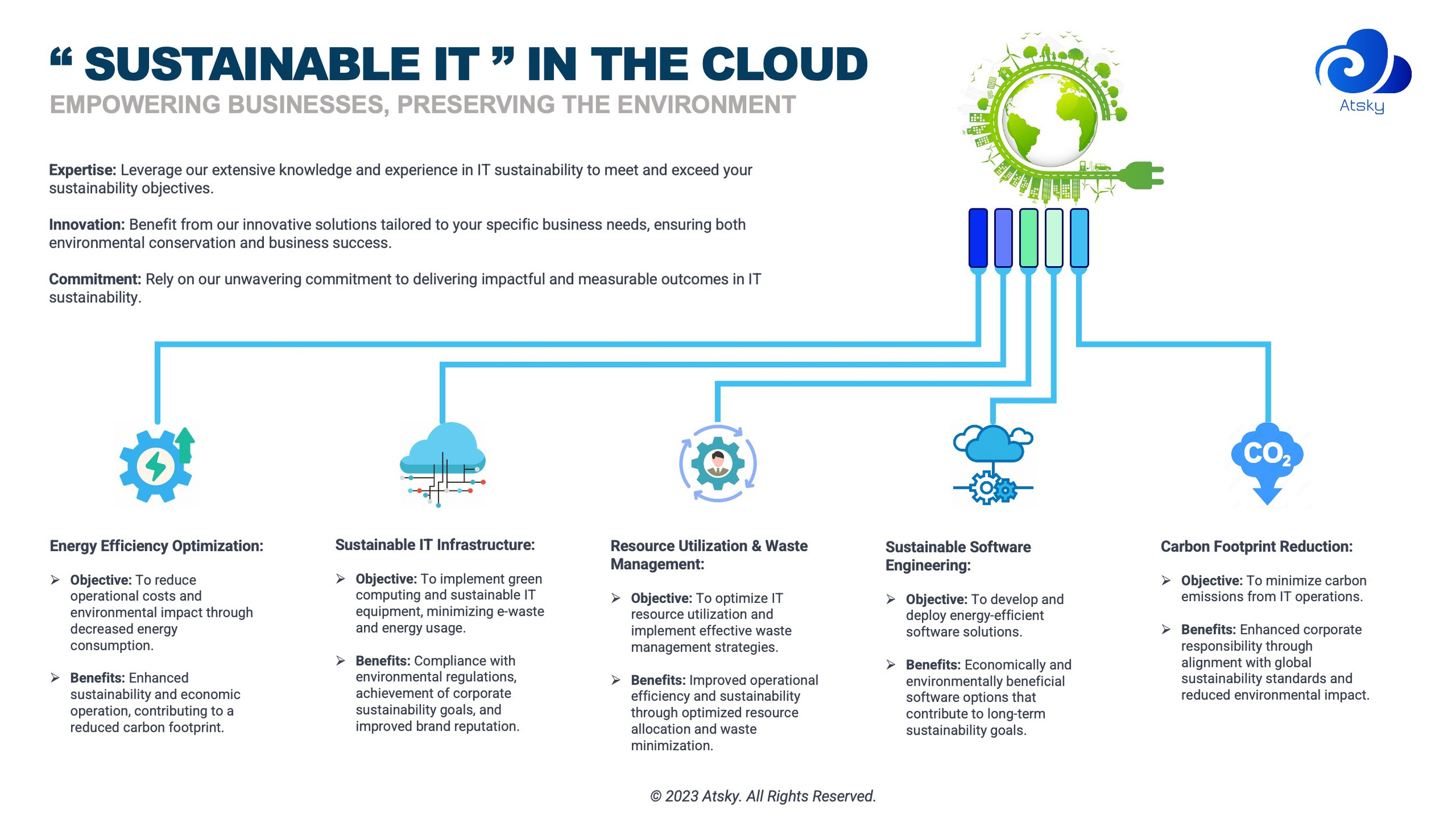 Sustainability in Cloud | Eco-Friendly Cloud Solutions with Atsky