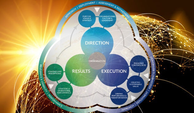 PMCi Training & Consultancy Services | EFQM Assessor Training Course ...