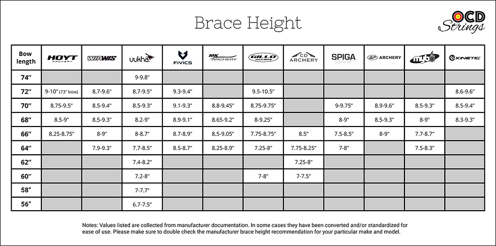 Bow measurements | OCD Strings
