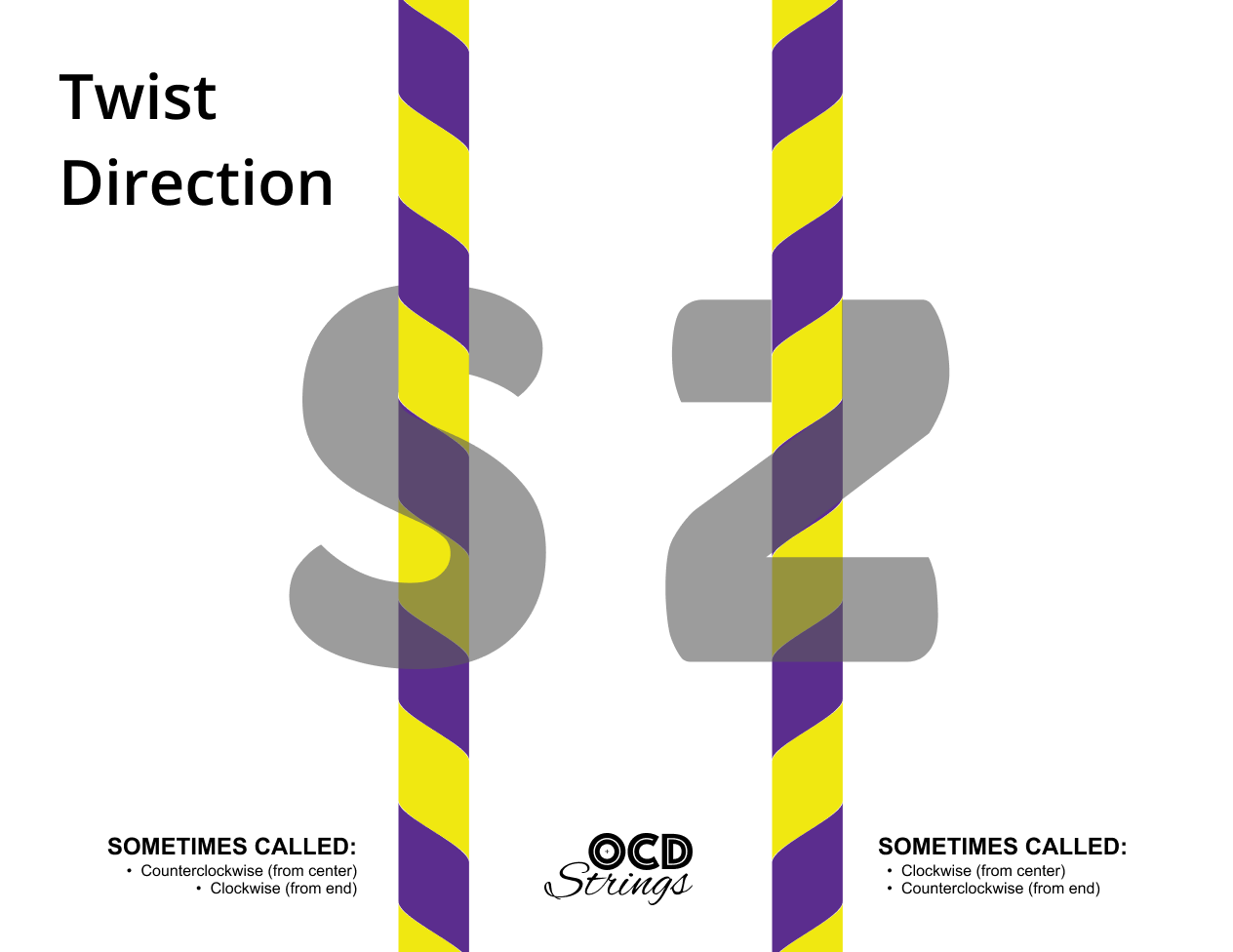 Untangling String Twist Terminology
