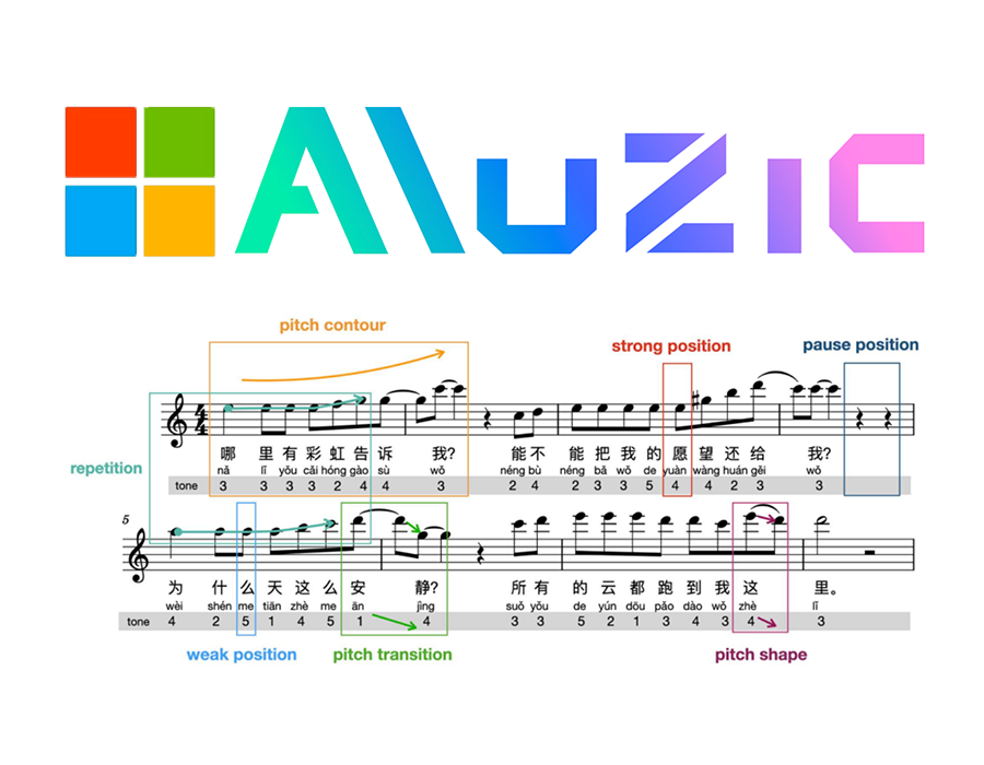 Muzic: Microsoft AI Music Team Builds Text-to-MIDI & More