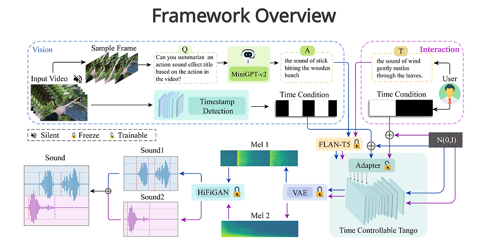 These AI Image-to-Music Generators Turn Pictures into Songs