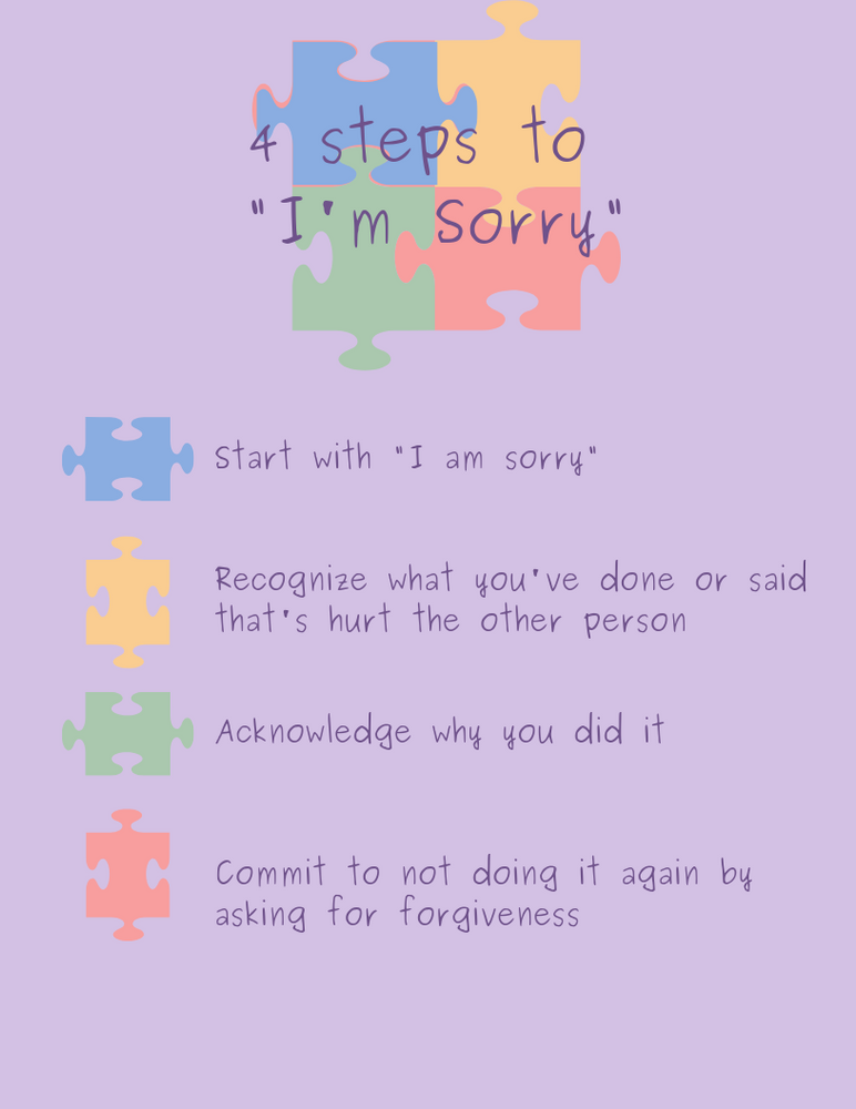 4 Steps to I'm Sorry