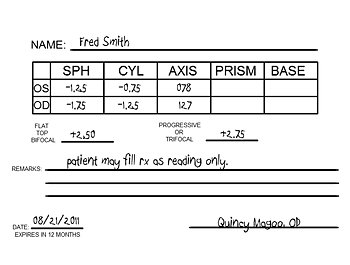 Glasses Prescription Explained | www.tapdance.org