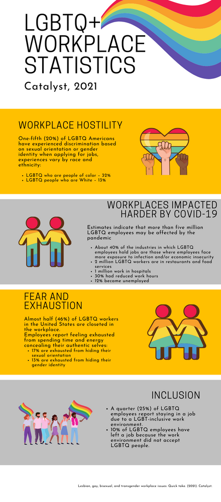 How to make your workplace more LGBTQ+ inclusive