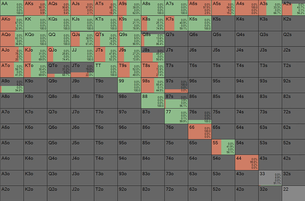 OTB #049: What is geometric bet sizing and when should you use it?