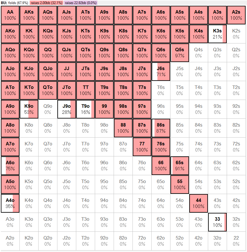 OTB #026: How to Study Mystery Bounty Strategy