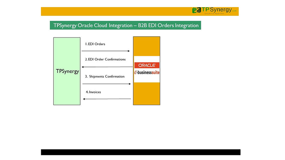 Oracle EBS Integration | Tpsynergy