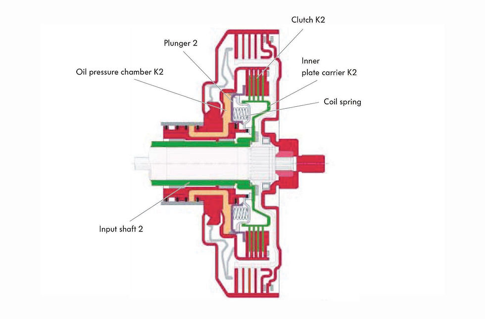 Your Complete Guide to DSG Gearboxes