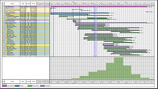 Estimation and Planning | Studio Sonrai