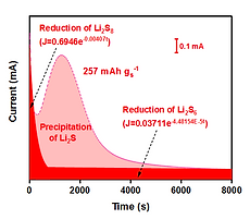 Software Distributor - OriginLab Statgraphics | Doubleclick.se