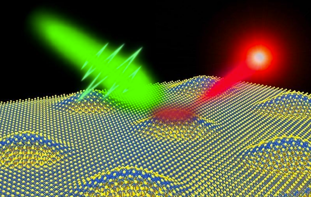 A Breakthrough in Quantum Light Emitters: Paving the Way for Quantum ...