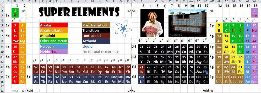 periodic table element chemistry super hero comic stem science