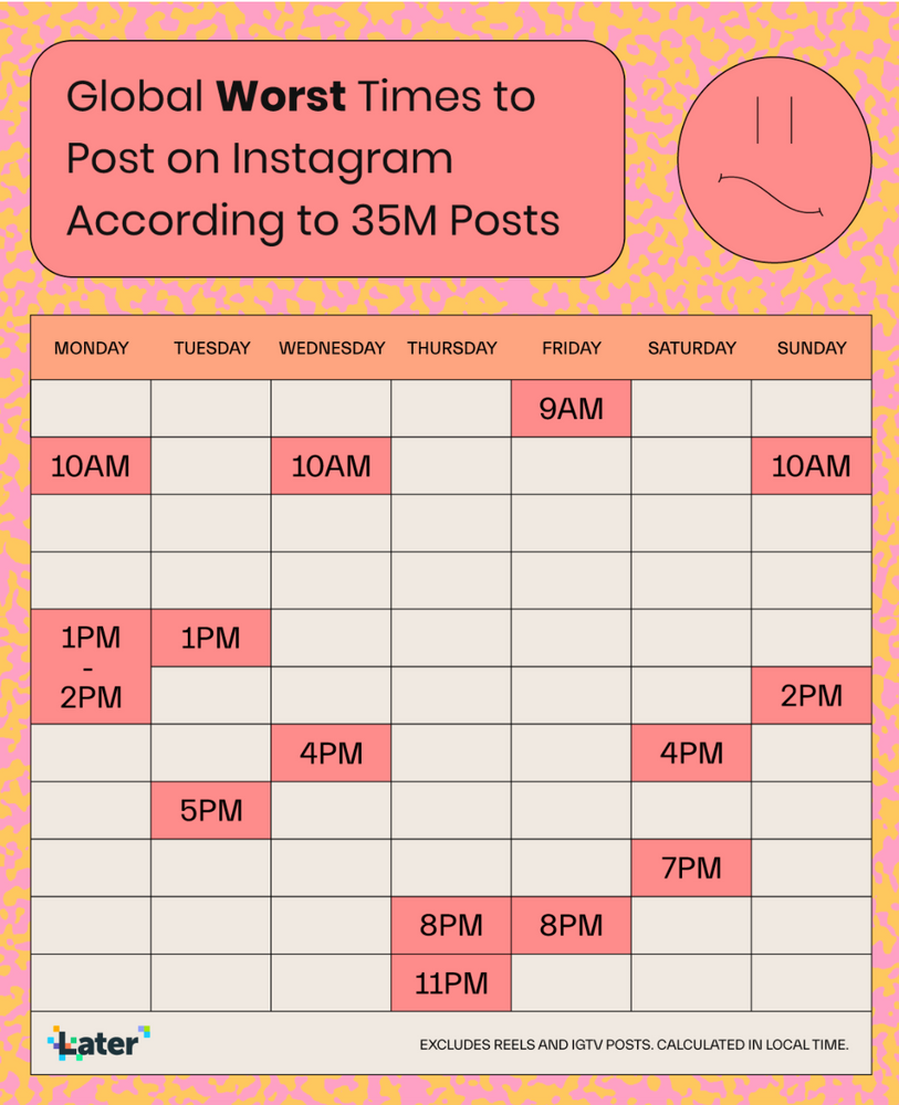 The Shockingly Best Times to Post on Instagram in 2021