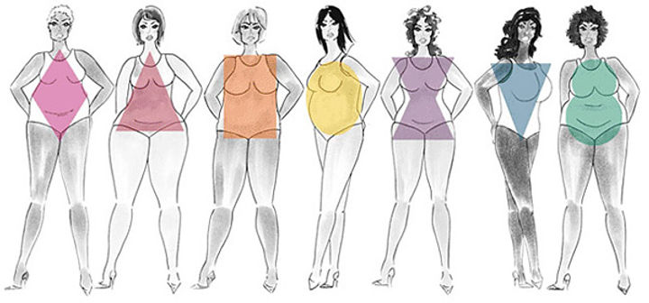Top 5 Body Shapes and How to Dress Them