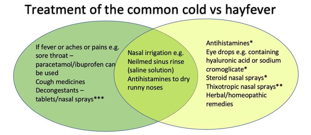Hayfever or a summer cold? Differences in symptoms and treatments!