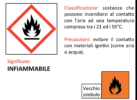 Simboli di rischio | chimicalfermi