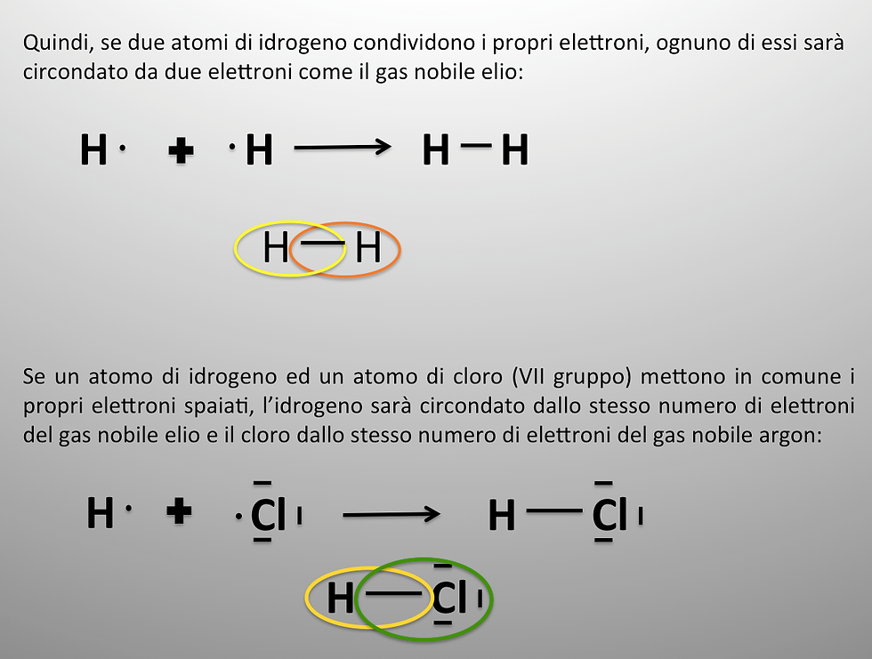 Legame Covalente Chimicalfermi