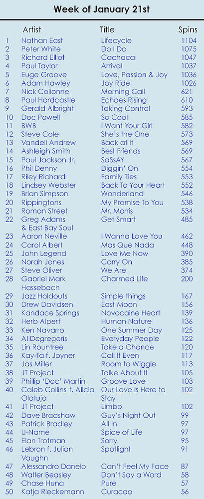 SMOOTH JAZZ TOP 50!