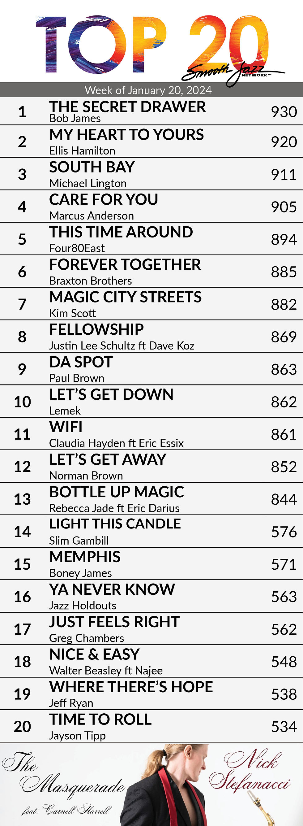 TOP 20 FOR JANUARY 20TH