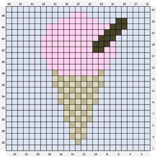 ICECREAM C2C CHART - FREE | The Crafty Co