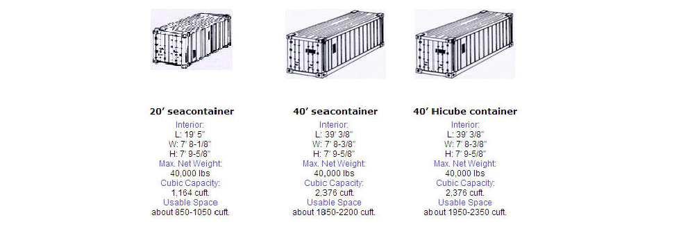 Container Sales | Cheymar Logistic